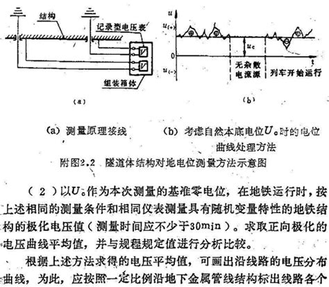CJJ49 92地铁杂散电流腐蚀防护技术规程