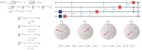 Exploring Quantum Computing Basic Quantum Random Number Generators