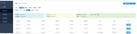 keep alive缓存页面的问题 Issue PanJiaChen vue element admin GitHub