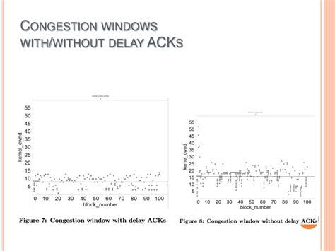 Ppt Understanding Tcp Incast Throughput Collapse In Datacenter Networks Powerpoint