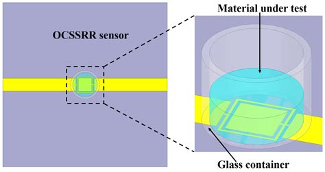 Highly Sensitive Microwave Sensors Based On Open Complementary Square Split Ring Resonator For