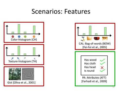 Ppt Image Classification Features Algorithms Or Data Powerpoint