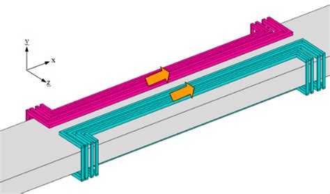 Modeling Of Scanning Induction Heating With Comsol Multiphysics