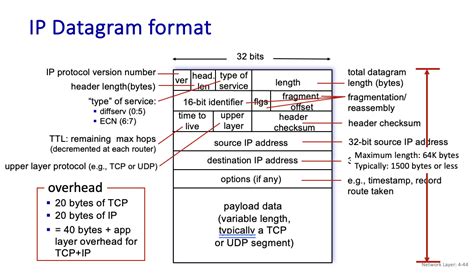 Computer Network 04 Network Layerip Forwarding Middleboxes