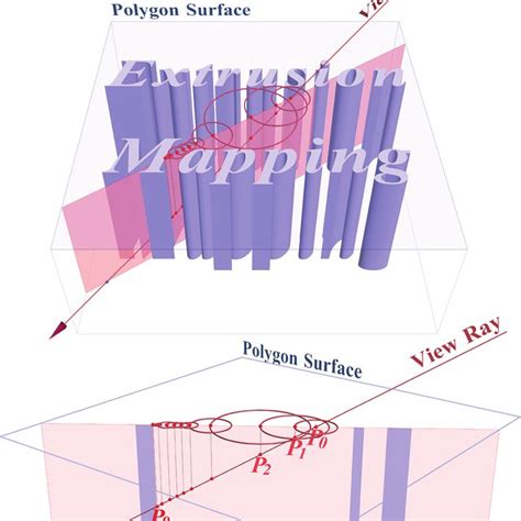 The Shape Map Represented As An RGBA Texture Top The Shape Is Stored