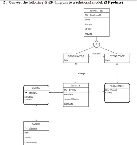 Solved Convert The Following E Er Diagram To A Relational