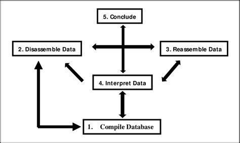 Data Analysis Technique Source Yin Download Scientific Diagram