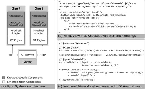 system architecture and minimal dependency injection example and