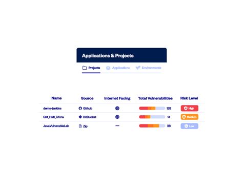 Code To Cloud Security Solutions Checkmarx