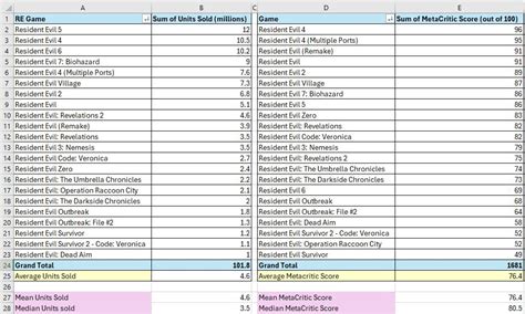 My Favourite Games Franchise Kimberley Caldbeck Posted On The Topic Linkedin