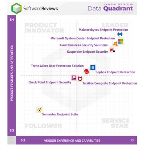 Eservice Storemalwarebytes Threatdown Advanced Advancedeservice Store
