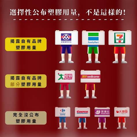一年耗用227億件塑膠品！為什麼台灣減不了塑？ 城市學