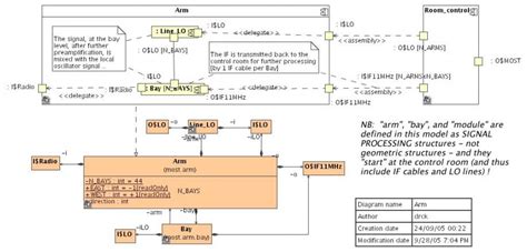 Most Uml Arm Webel It Australia