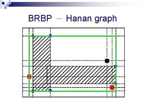 Buffered Routing Tree Construction Under Buffer Placement Blockage