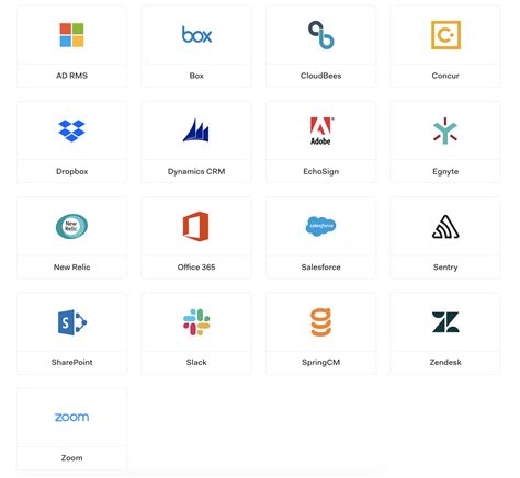 What Is Saml And How Does Saml Authentication Work Auth