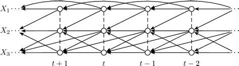 Figure From Causal Inference In Time Series Analysis Semantic Scholar