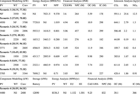 Detailed Optimize Obtained Result Download Scientific Diagram