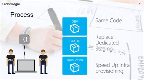 Modern Ci Cd Pipeline Using Azure Devops Pptx