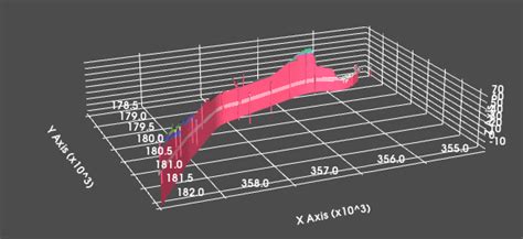 Vtkjs Export Issue · Issue 340 · Pyvistapyvista Support · Github