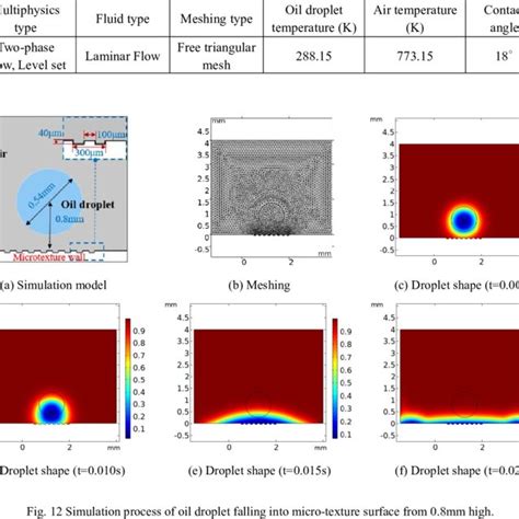 The Simulation Conditions Of Comsol Download Scientific Diagram