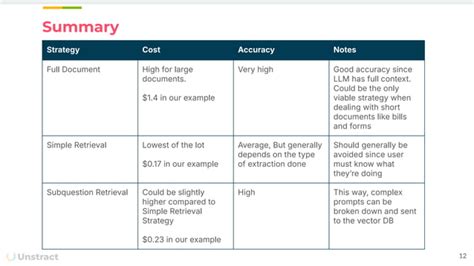 Challenges In Structured Document Data Extraction At Scale With Llms Ppt