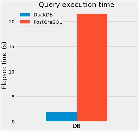 trying duckdb with discogs data architecture and performance