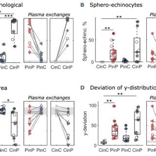 Parameters Used For Microfluidic Flow Analysis For The Four Sample Download Scientific Diagram