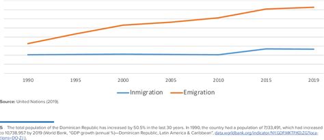 Figure 1 From Elements To Understand The Challenges Of Migration