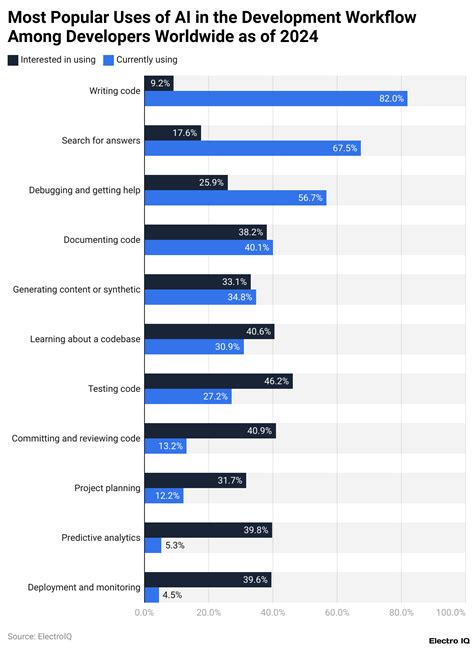 Stack Overflow Statistics And Facts 2025