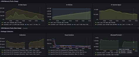 Memory Leak With Java 21 · Issue 9805 · Open Telemetryopentelemetry Java Instrumentation · Github