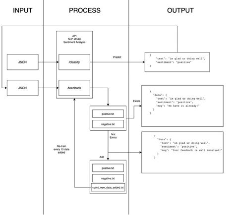Build Simple Data Pipelines From Scratch Using Postgresql Luigi And Python Script By