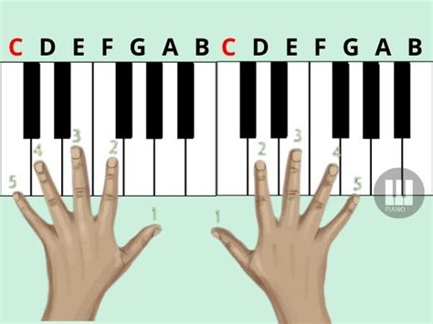 Cách đọc Nốt Nhạc Piano Cơ Bản Dễ Hiểu Nhất Cho Người Mới Học