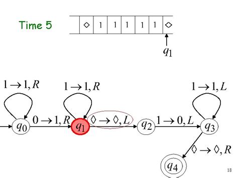 Computing Functions With Turing Machines 1 A Function