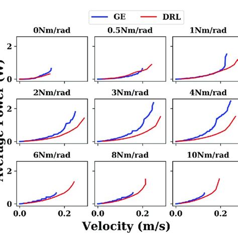 Comparison Of The Results Generated By The Gait Equation Controller And Download Scientific