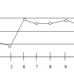 Change Of Mean Value In Individual Value Control Chart Download Scientific Diagram