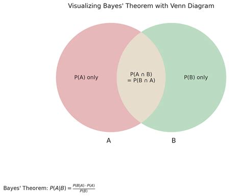 Bias And Fairness In Machine Learning Understanding Detecting And