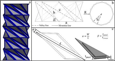 Figure 1 From Artificial Neural Network Based Finite Element Method For Assessing Fatigue And