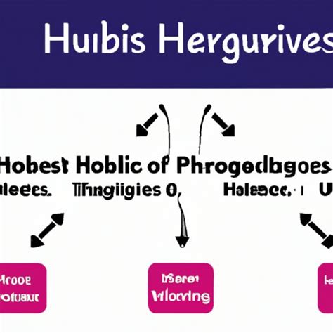What Is Heuristic In Computer Science Exploring Benefits Applications