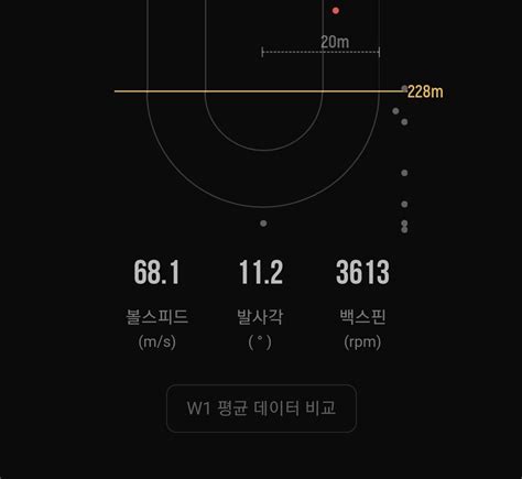 드라이버 백스핀 줄이는법 질문입니다 골프포럼 딜바다닷컴 드라이버 백스핀 줄이는법 질문입니다 골프포럼 딜바다닷컴