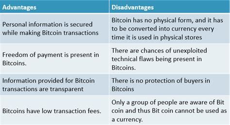 Bitcoin Advantages And Disadvantages Bitcoin Bitcoin Value Bitcoin