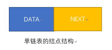 单链表的基本设计C语言代码实现 Dotcpp编程
