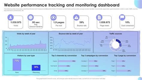 Website Performance Tracking And Monitoring Dashboard Sales Performance Improvement Plan Ppt Slide