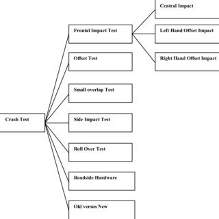 Software Used For Crash Finite Element Analysis Download Table