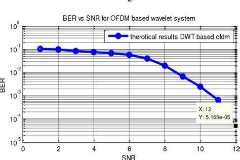 Figure 1 From Performance Improvement By Using A Concatenated Levels Of
