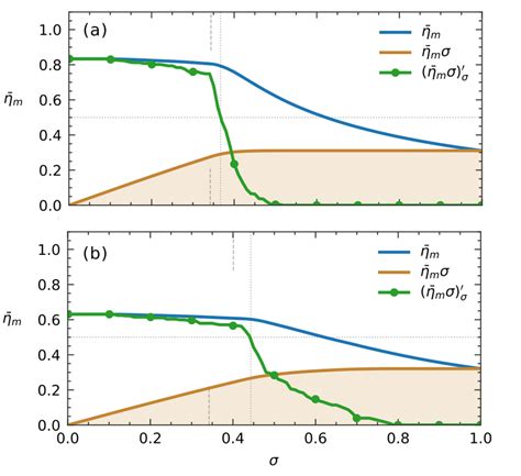 The Impact Of Mirror Density On Mirror Eciency For Two Dierent