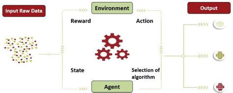 Figure 1 From Deep Deterministic Policy Gradient Based Portfolio