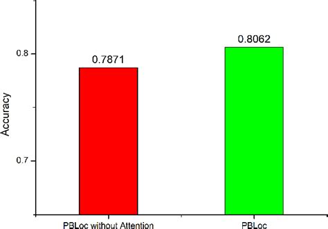 Figure 3 From Protein Subcellular Localization Prediction By Combining