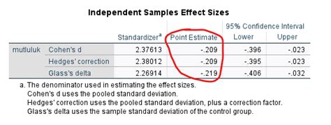 Hedges G Ve Cohens D Spss Yardimi İstatİstİk Merkezİ