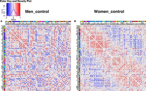 frontiers sex differences in the physiological network of healthy