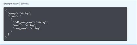 Nested Relationship Not Displayed Correctly · Issue 5972 · Swagger Api